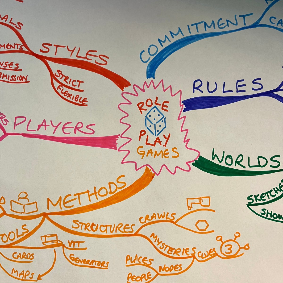 Strict vs Flexible Styles – Roleplay Rescue’s Blog